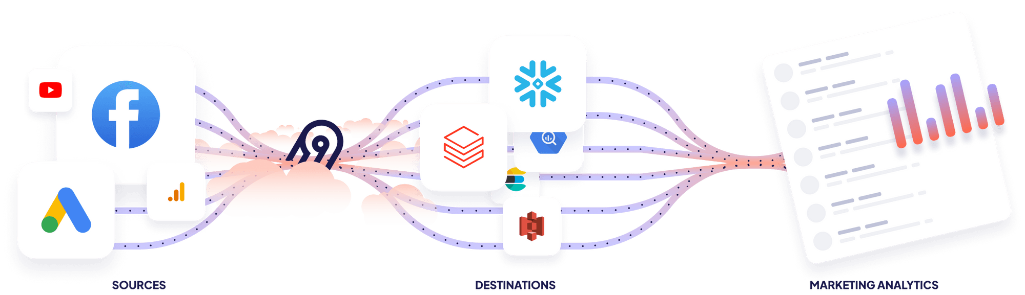 Centralize Marketing Analytics | Use Airbyte to Unify Your Data